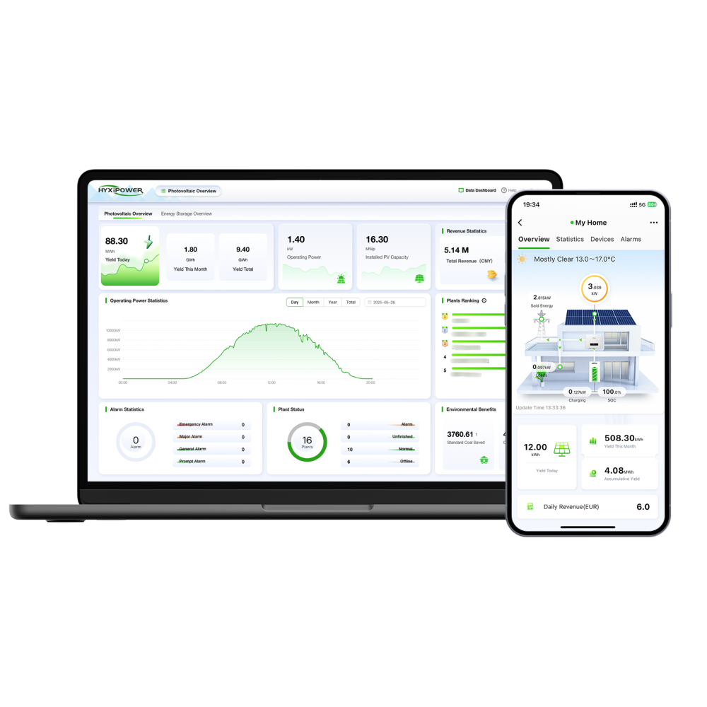 The Digital Backbone of Solar Operations: Leveraging the Smart Solar ...